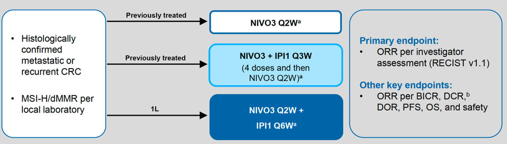 2020 ASCO回顾|CheckMate 142双免疫联合一线治疗的2年随访更新数据公布，肠癌治疗再获突破医药新闻-ByDrug-一站式医药 ...