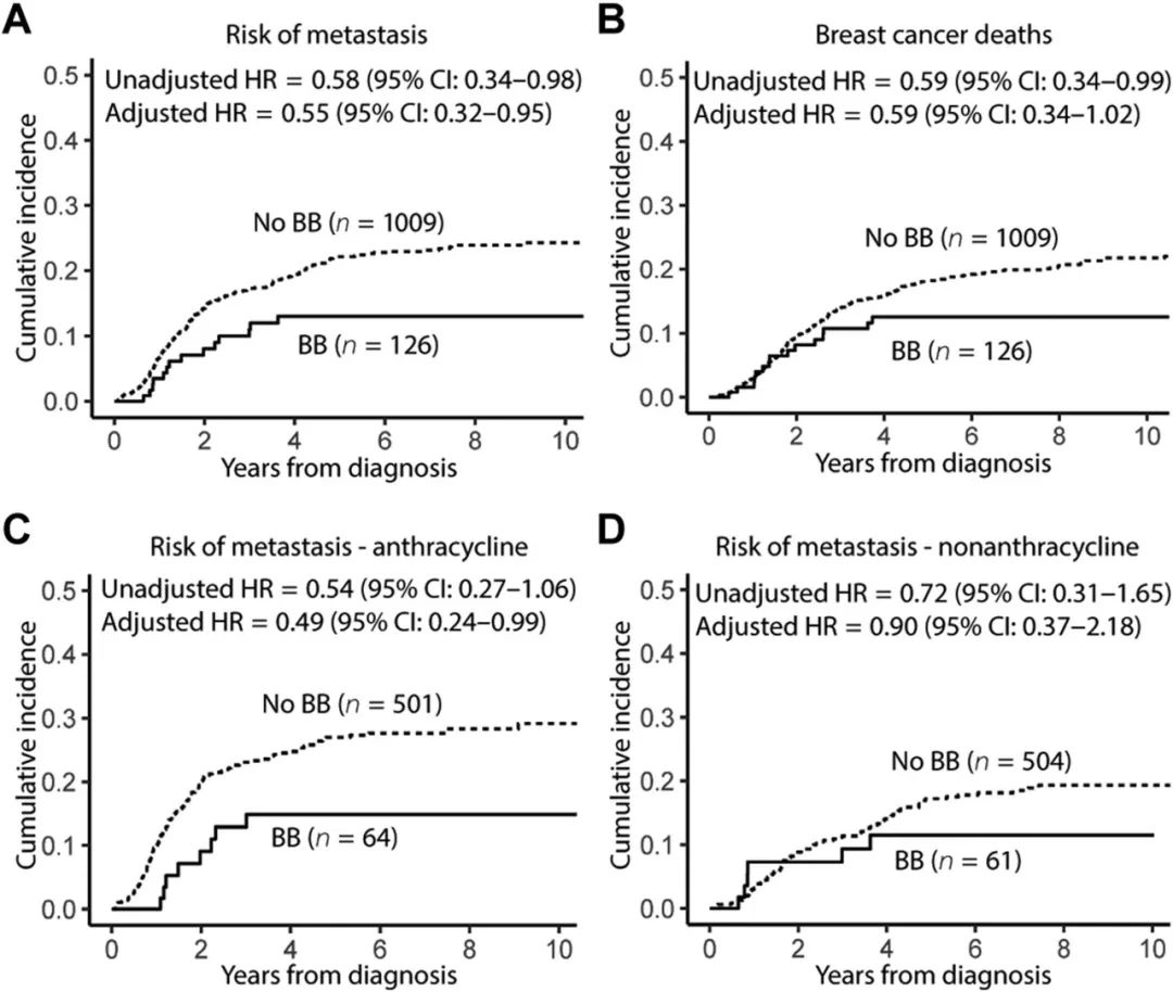 心得安与三阴性乳腺癌蒽环类疗效医药新闻-ByDrug-一站式医药资源共享中心-医药魔方