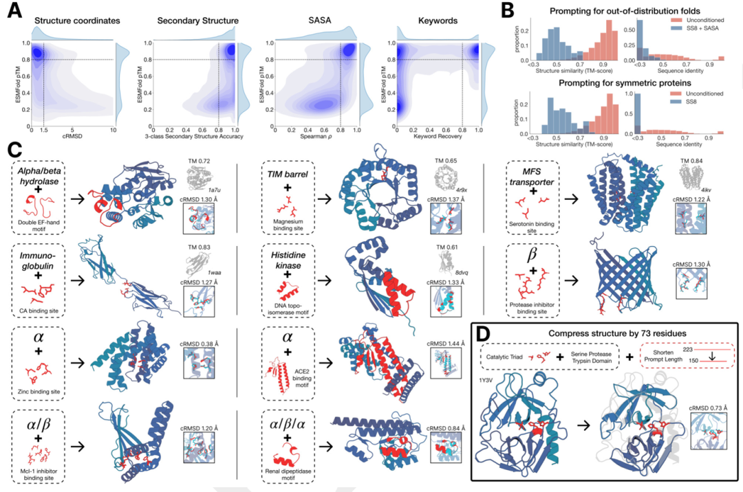 980亿参数的力量：ESM3模型如何改变蛋白质研究医药新闻-ByDrug-一站式医药资源共享中心-医药魔方