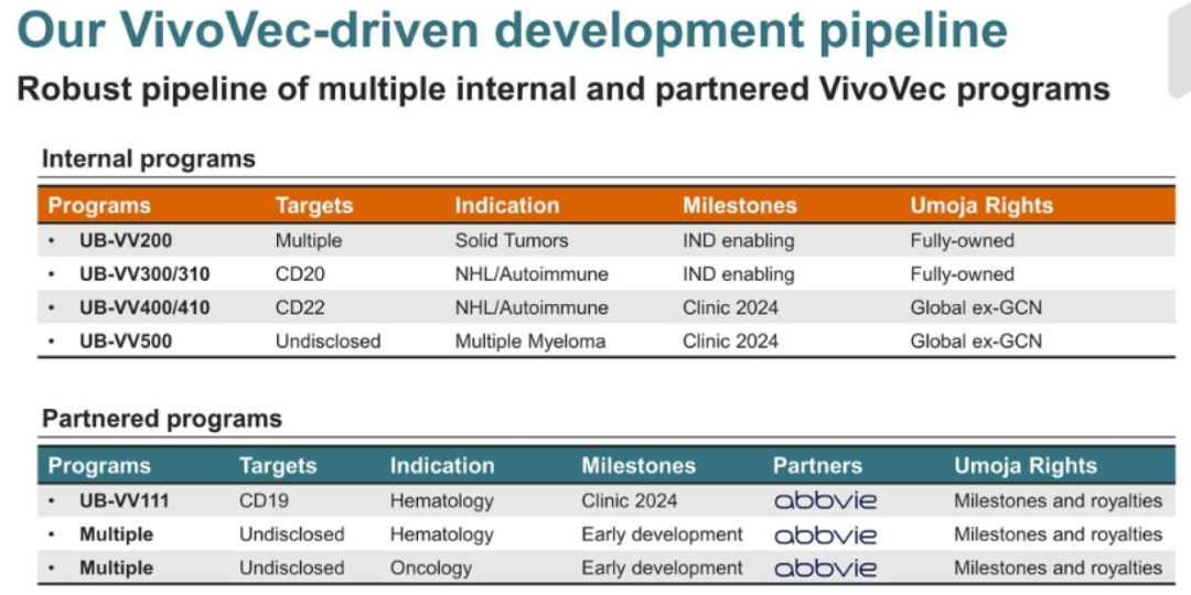 JPM上的“细胞与基因疗法”，26家公司更新医药新闻-ByDrug-一站式医药资源共享中心-医药魔方
