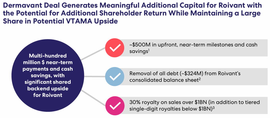 12亿美元！Organon收购Dermavant，获得本维莫德乳膏海外权益医药新闻-ByDrug-一站式医药资源共享中心-医药魔方