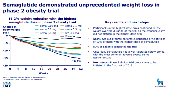 Science发布2023年度十大科学突破：GLP-1类药物登顶医药新闻-ByDrug-一站式医药资源共享中心-医药魔方