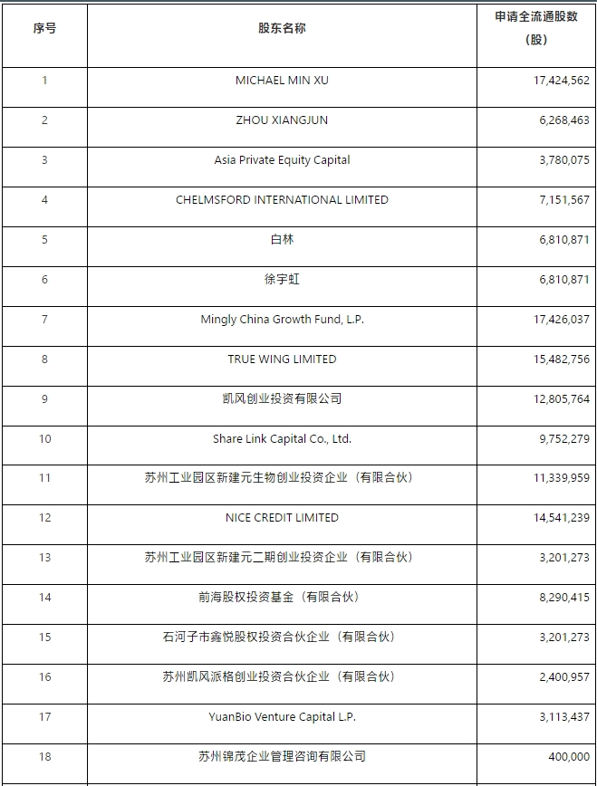 派格生物完成赴港IPO备案医药新闻-ByDrug-一站式医药资源共享中心-医药魔方