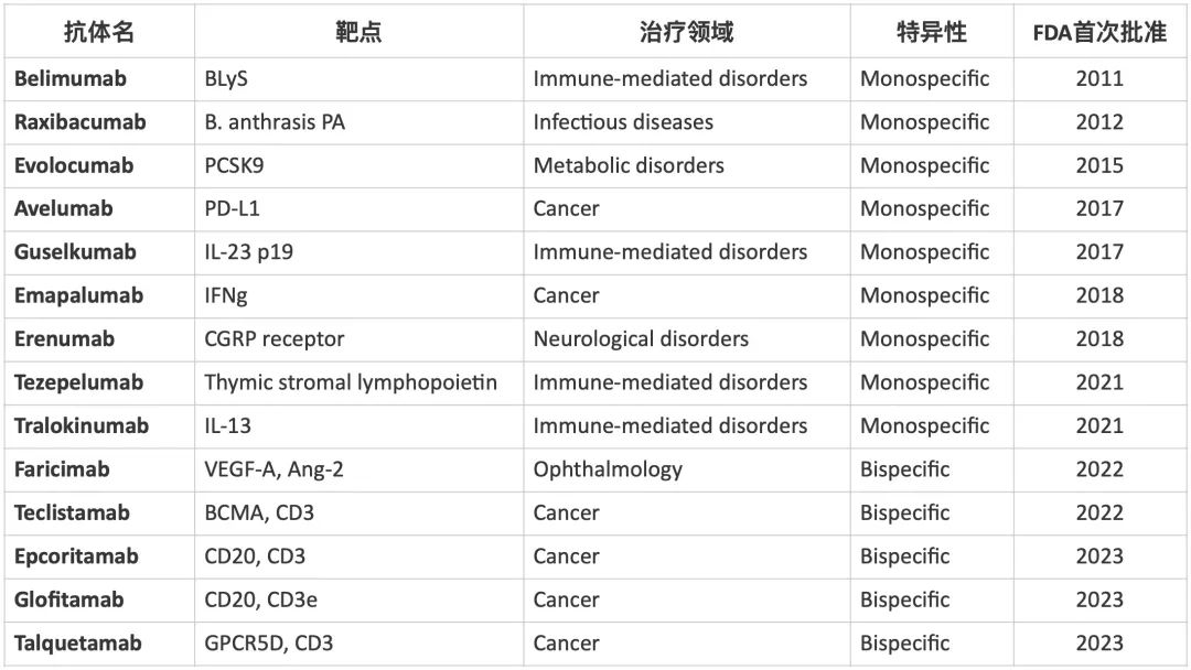通过全人源Lambda抗体拓展抗体药发现空间 – 伊米诺康发布全人源抗体平台新品系：ImmuMab® HKL小鼠医药新闻-ByDrug-一站式 ...