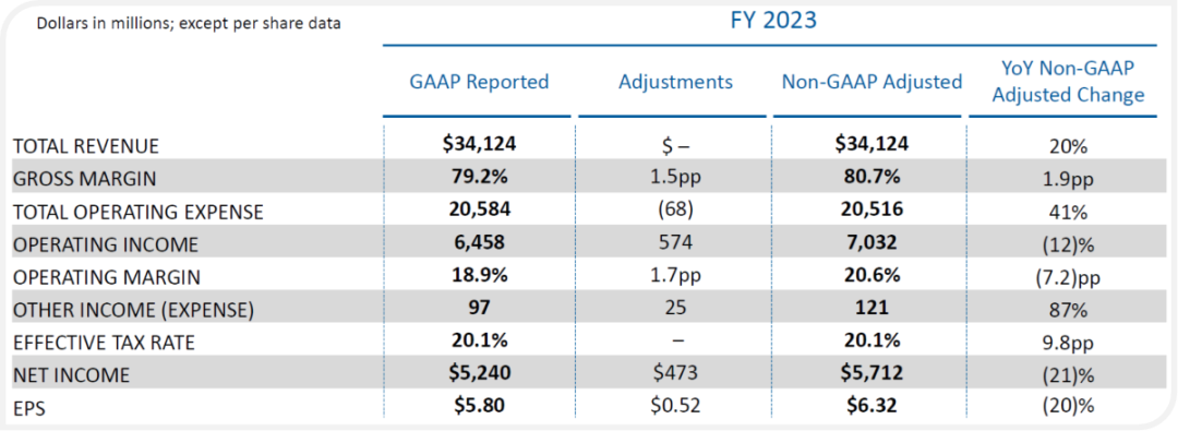 礼来：Q4业绩一出，奔着7000亿去了...医药新闻-ByDrug-一站式医药资源共享中心-医药魔方