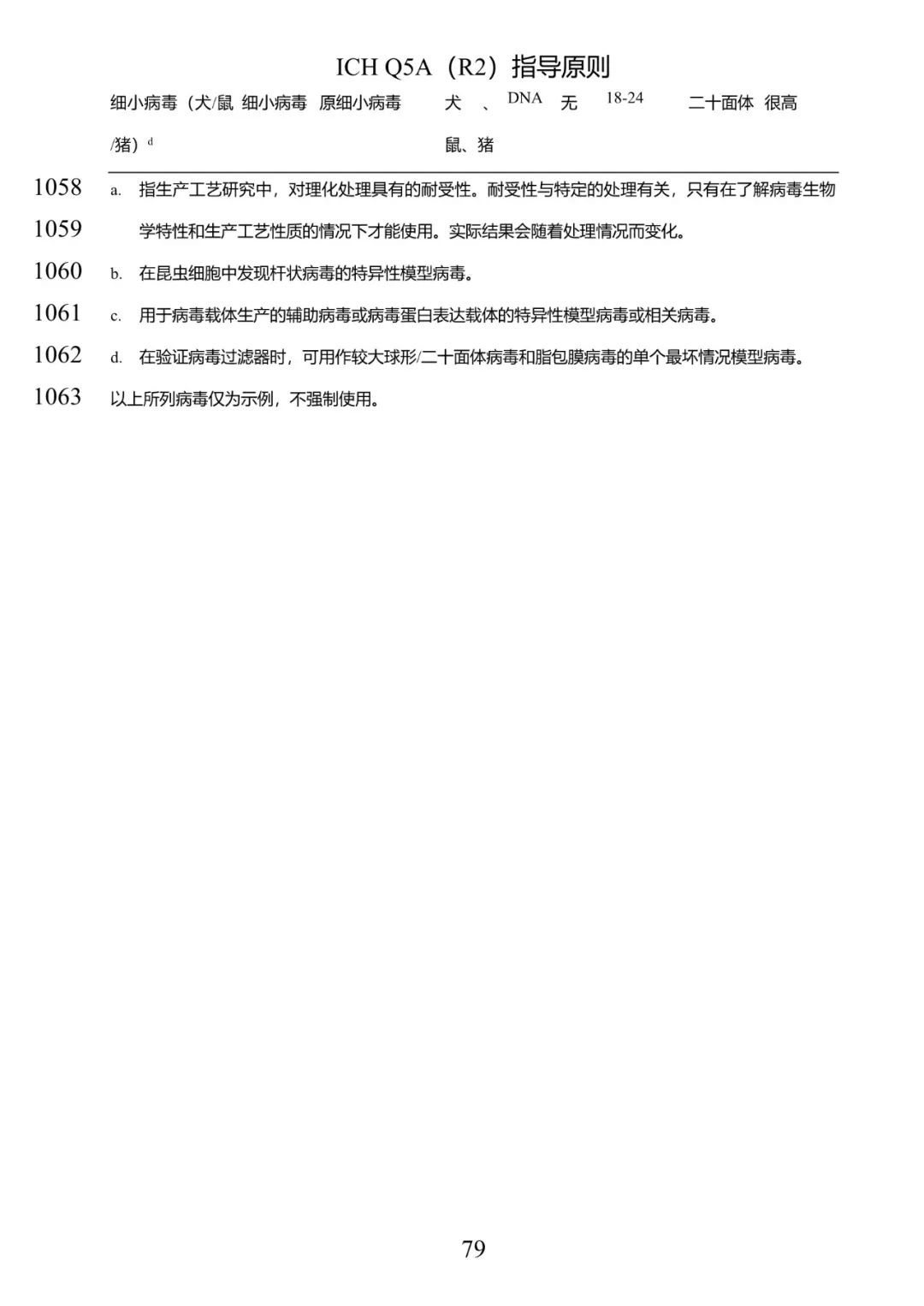 CDE 发布 ICH Q5A(R2) 指导原则实施建议和中文版意见征求通知医药新闻-ByDrug-一站式医药资源共享中心-医药魔方