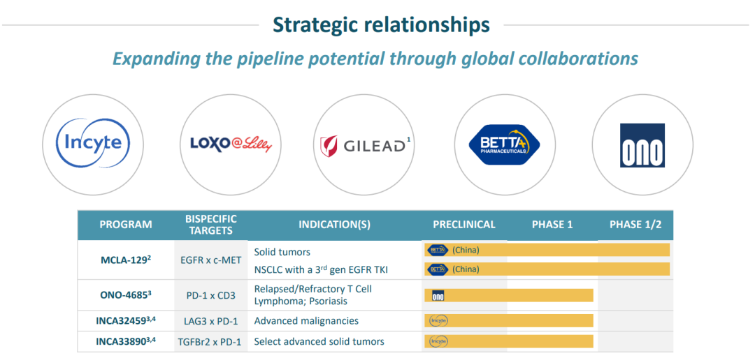15.8亿美元！吉利德合作开发三特异性抗体医药新闻-ByDrug-一站式医药资源共享中心-医药魔方