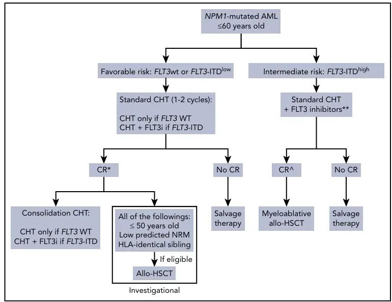 FDA最有可能在2025年Q4批准上市的3款药物医药新闻-ByDrug-一站式医药资源共享中心-医药魔方