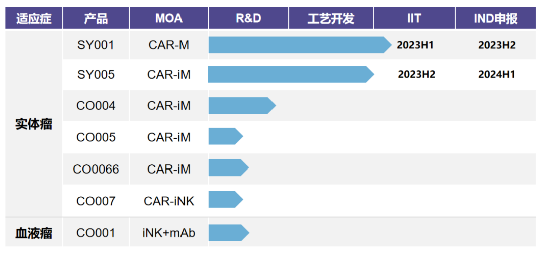 首款CAR-M疗法遭放弃医药新闻-ByDrug-一站式医药资源共享中心-医药魔方