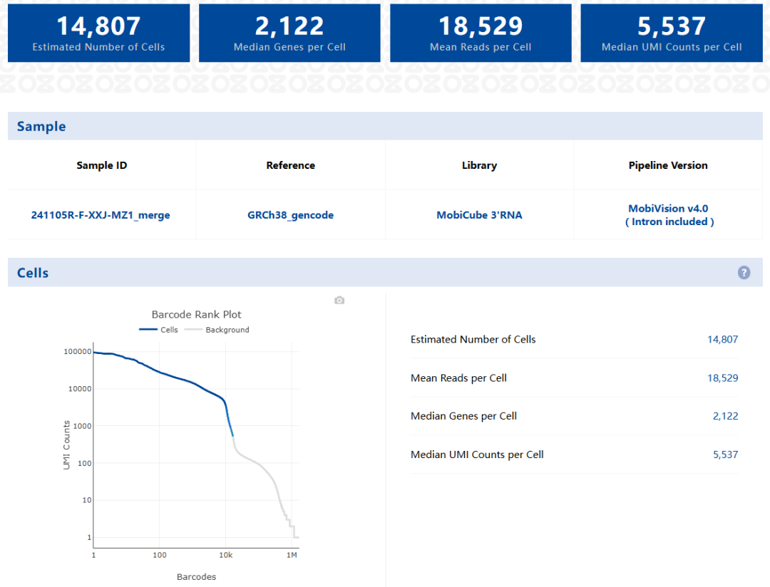 墨卓MobiNova®-100 | 高性价比国产单细胞测序，助力科研创新与临床突破医药新闻-ByDrug-一站式医药资源共享中心-医药魔方