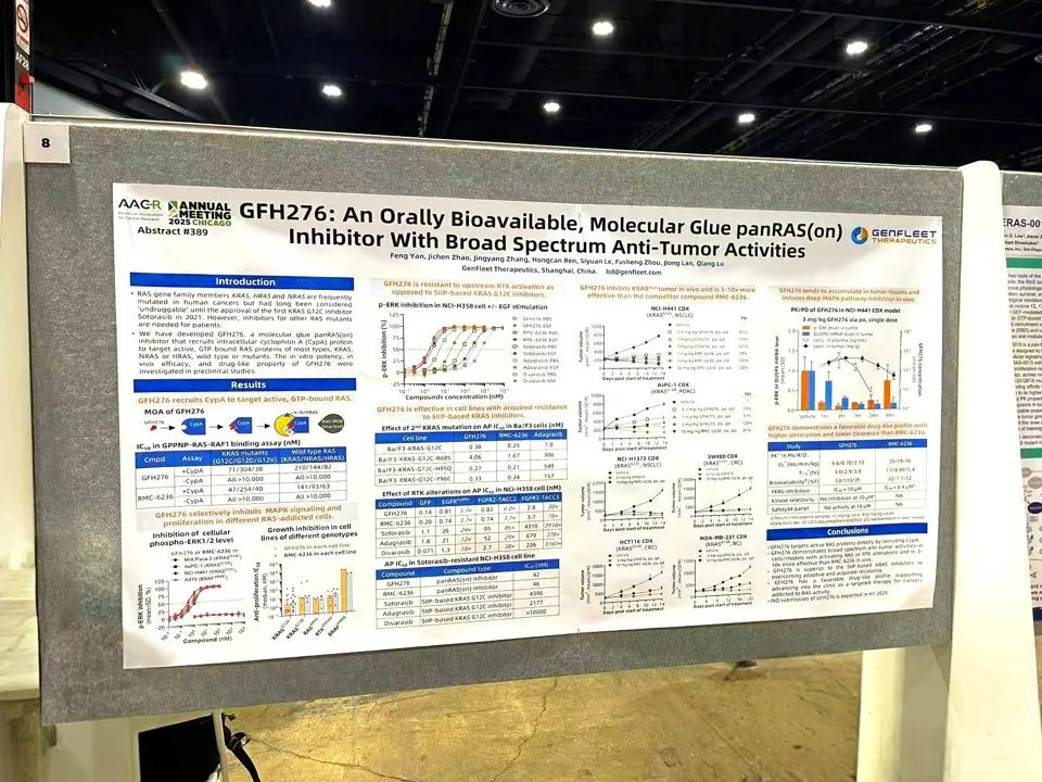 AACR现场：劲方泛RAS抑制剂GFH276临床前研究显示广谱、低剂量起效的抑瘤活性，及克服多重耐药的治疗潜力医药新闻-ByDrug-一站式医药资源共享中心-医药魔方