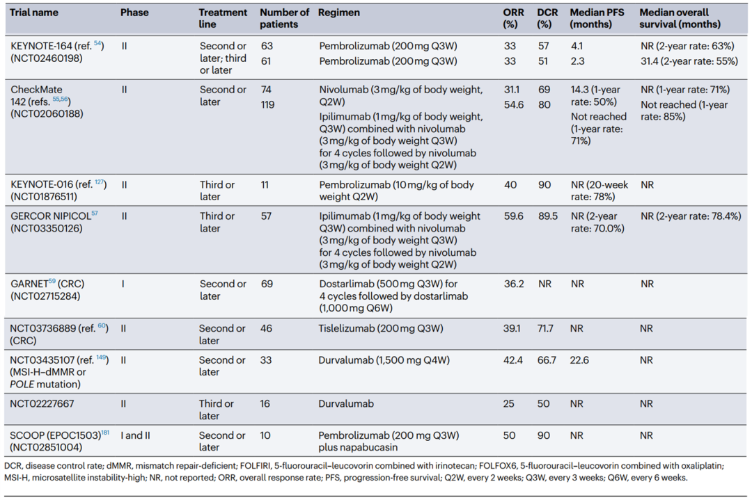 【3638】直击MSI-H/dMMR mCRC免疫治疗进展，透视未来医药新闻-ByDrug-一站式医药资源共享中心-医药魔方