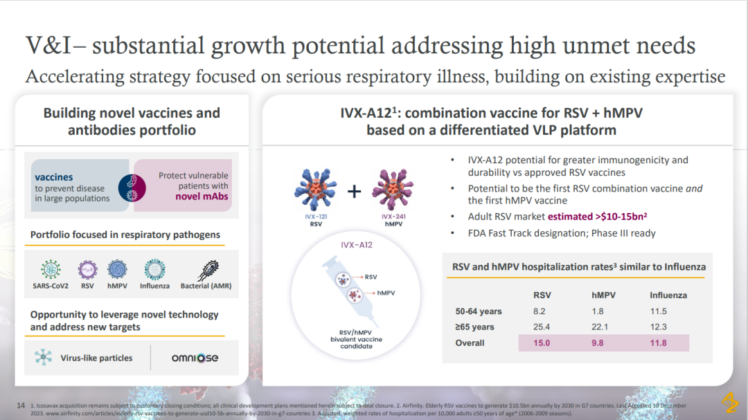 疫苗竞争格局：四巨头 vs 新势力医药新闻-ByDrug-一站式医药资源共享中心-医药魔方