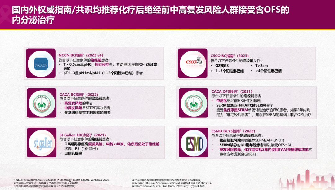 GnRHa精准决策，HR+乳腺癌内分泌治疗策略优中选优医药新闻-ByDrug-一站式医药资源共享中心-医药魔方