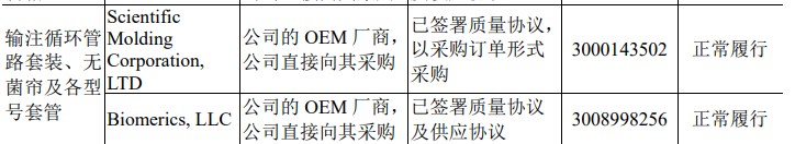 二闯科创板，IPO再卡壳医药新闻-ByDrug-一站式医药资源共享中心-医药魔方