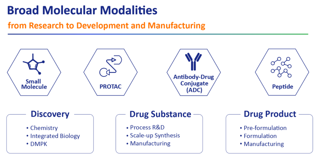 风口上的多肽与ADC，如何借力CRDMO加速破局？医药新闻-ByDrug-一站式医药资源共享中心-医药魔方