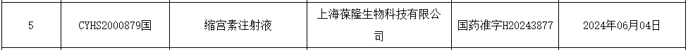 国家药监局发布108个新批件医药新闻-ByDrug-一站式医药资源共享中心-医药魔方