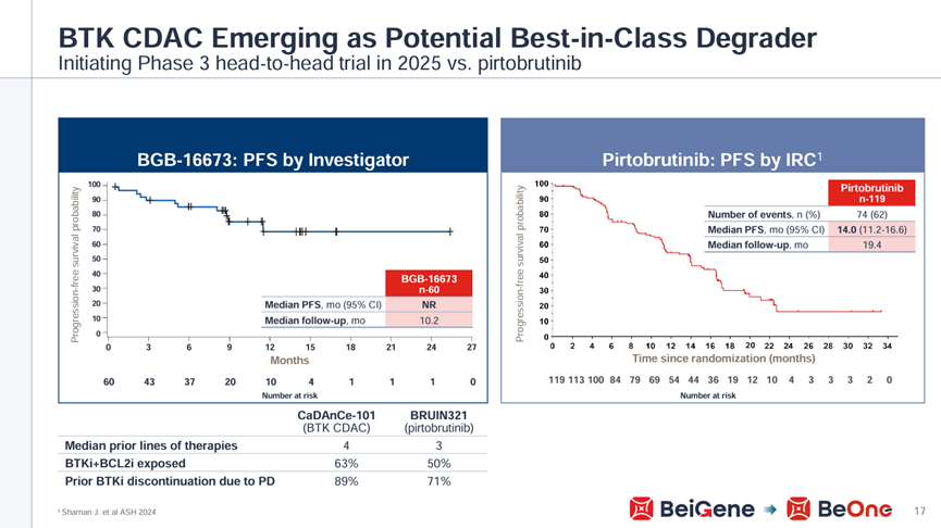 BTK仍在当打之年医药新闻-ByDrug-一站式医药资源共享中心-医药魔方