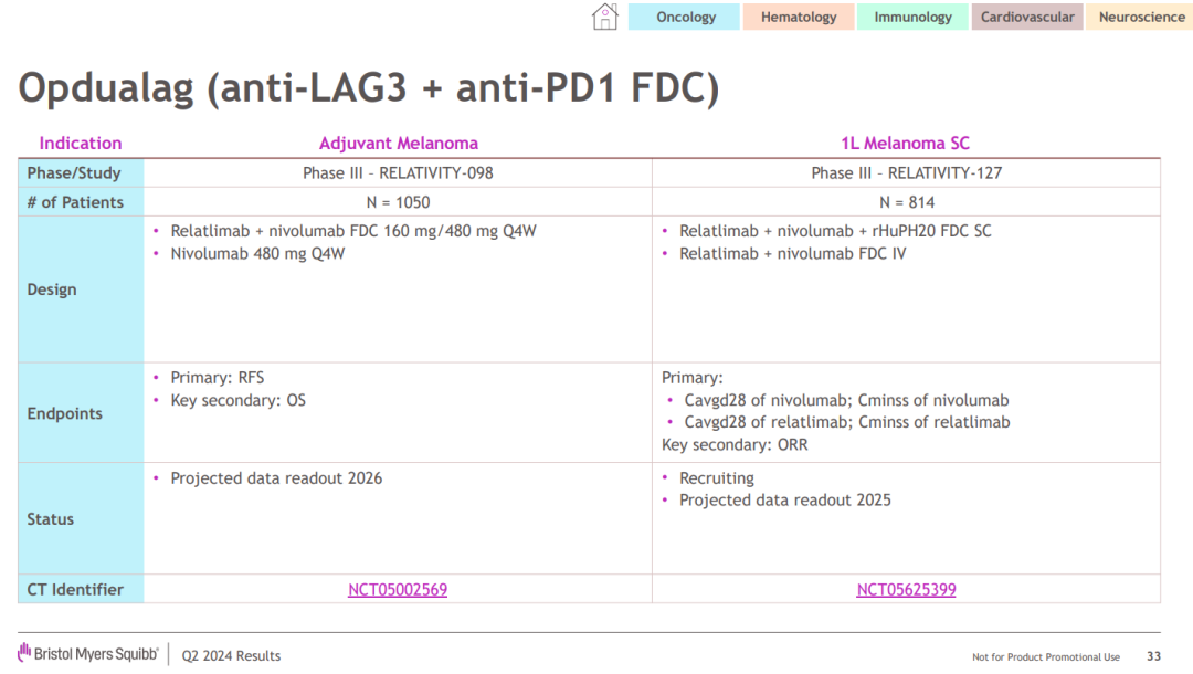 BMS启动O药+瑞拉利单抗 vs. K药III期研究医药新闻-ByDrug-一站式医药资源共享中心-医药魔方