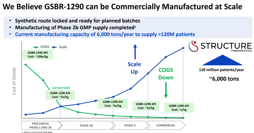 潜在BIC小分子GLP-1激动剂？募资超5亿美元医药新闻-ByDrug-一站式医药资源共享中心-医药魔方
