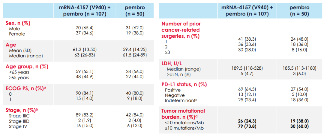 2023 AACR丨斯璐教授: mRNA疫苗和TIGIT单抗——2023 AACR新宠医药新闻-ByDrug-一站式医药资源共享中心-医药魔方