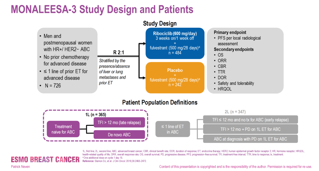 2022 ESMO BC丨金锋教授点评：MONALEESA-3研究一线治疗亚组的OS结果医药新闻-ByDrug-一站式医药资源共享中心-医药魔方