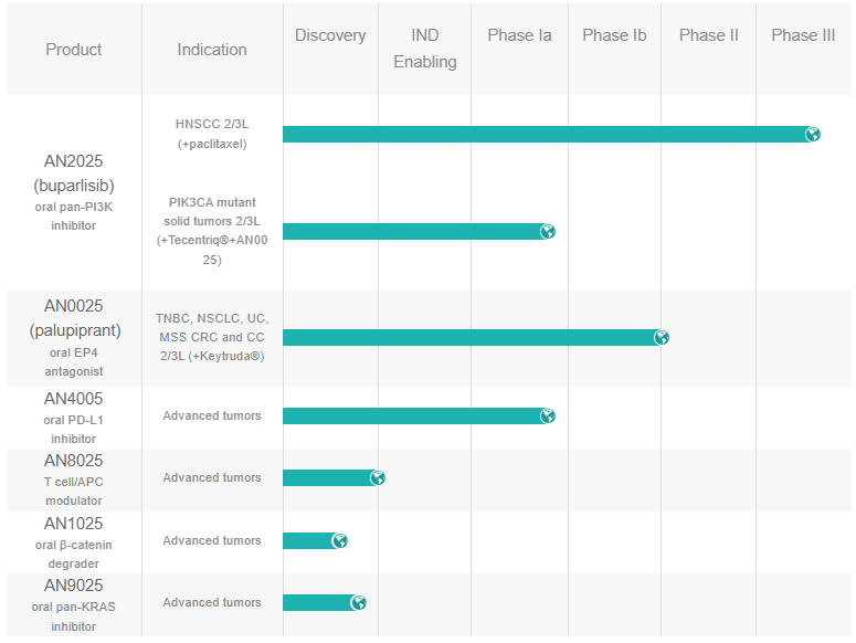 2024年中国溶瘤病毒产业分布地图（60家）医药新闻-ByDrug-一站式医药资源共享中心-医药魔方