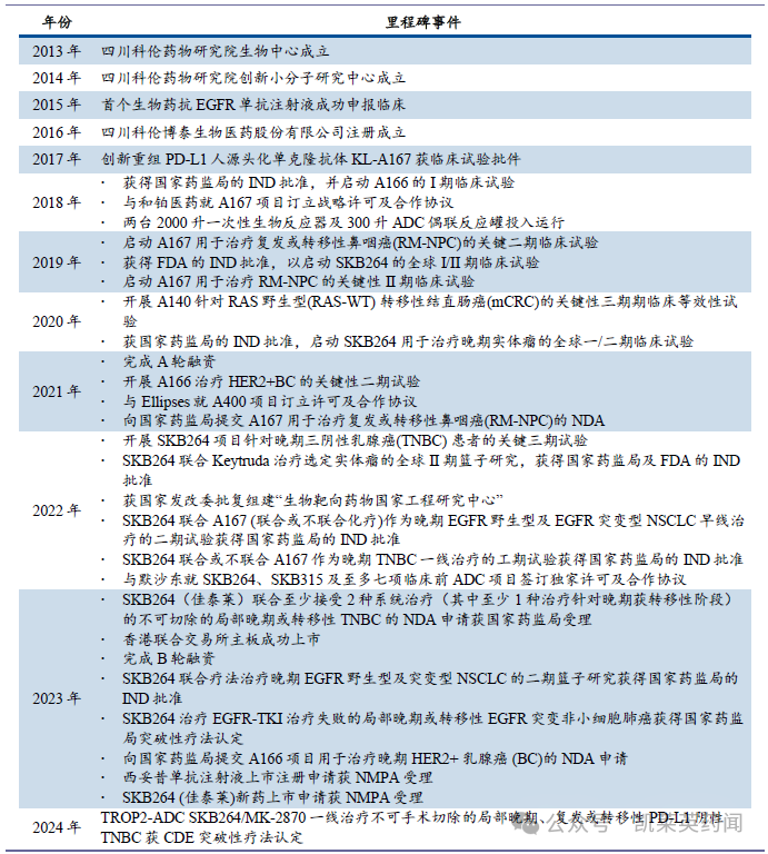 科伦博泰：首款双抗ADC新药IND申请获受理医药新闻-ByDrug-一站式医药资源共享中心-医药魔方