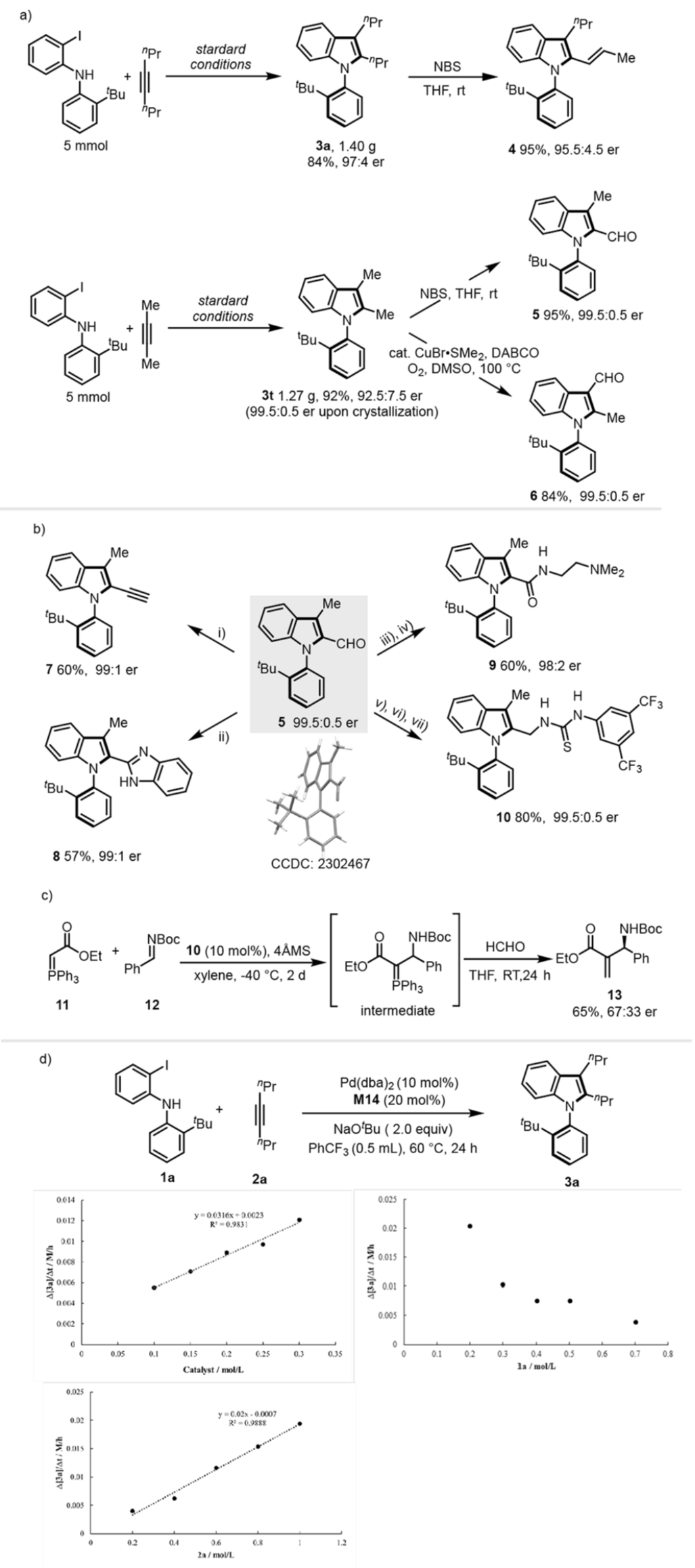 JACS |轴手性N-芳基吲哚的合成新策略医药新闻-ByDrug-一站式医药资源共享中心-医药魔方