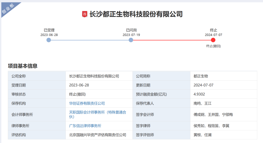 CRO公司都正生物终止创业板IPO医药新闻-ByDrug-一站式医药资源共享中心-医药魔方