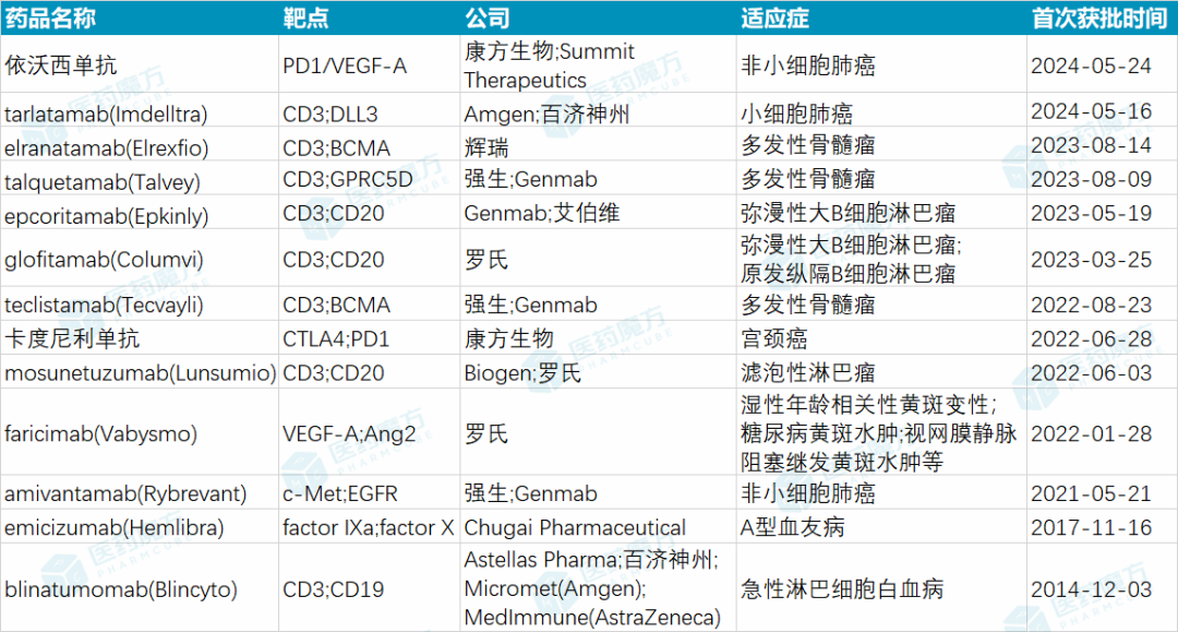 朱贵东访谈 | 8000字长文：双抗 “灵魂十五问”医药新闻-ByDrug-一站式医药资源共享中心-医药魔方