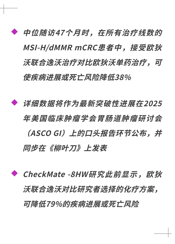 双免显著优于单免！CheckMate-8HW研究重磅更新医药新闻-ByDrug-一站式医药资源共享中心-医药魔方