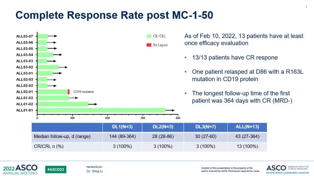 国内最多！精准生物获第8个国家一类新药适应症IND注册临床许可医药新闻-ByDrug-一站式医药资源共享中心-医药魔方