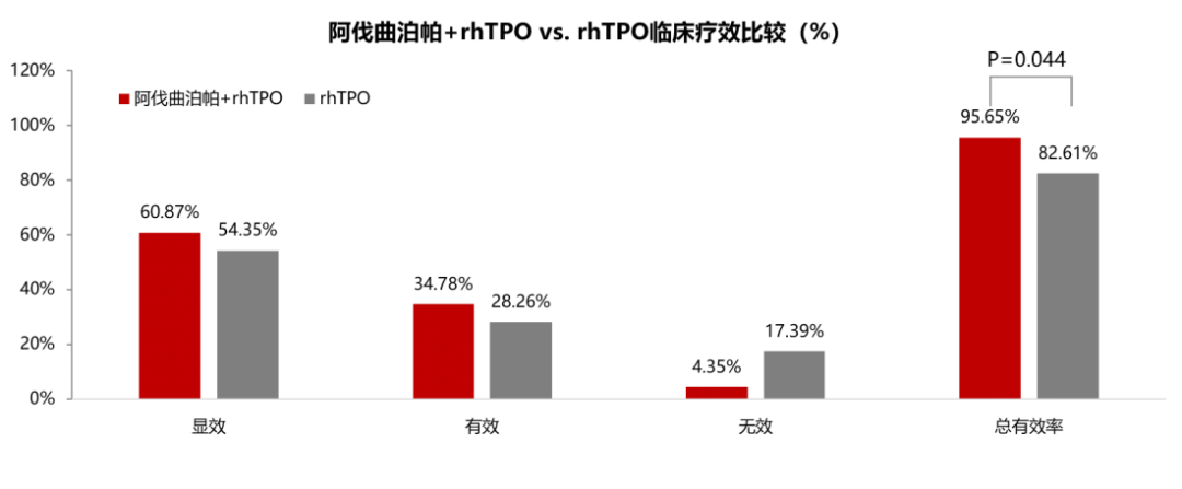 一文解析：TPO-RA联合rhTPO的理论基础及临床实践医药新闻-ByDrug-一站式医药资源共享中心-医药魔方