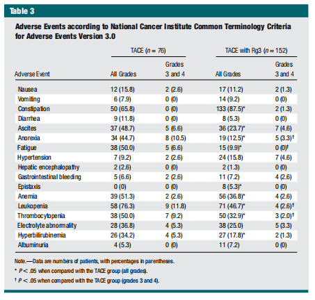 人参皂苷Rg3联合经导管动脉化疗栓塞（TACE）治疗晚期肝癌患者的前瞻性研究医药新闻-ByDrug-一站式医药资源共享中心-医药魔方