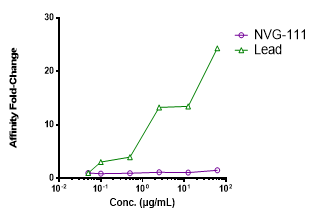 T cell engager（TCE）双特异性抗体研发策略医药新闻-ByDrug-一站式医药资源共享中心-医药魔方