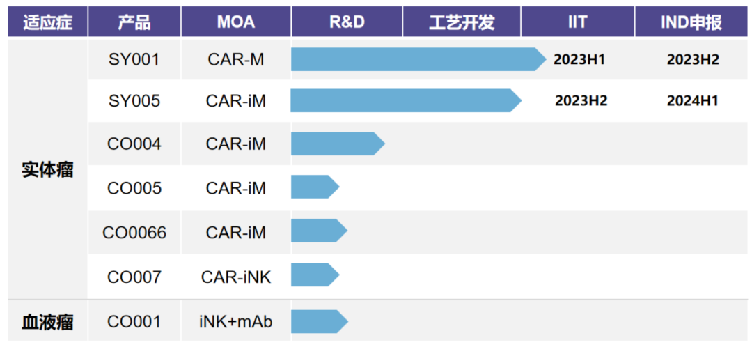 国内21家布局iPSC细胞疗法公司盘点及管线梳理医药新闻-ByDrug-一站式医药资源共享中心-医药魔方