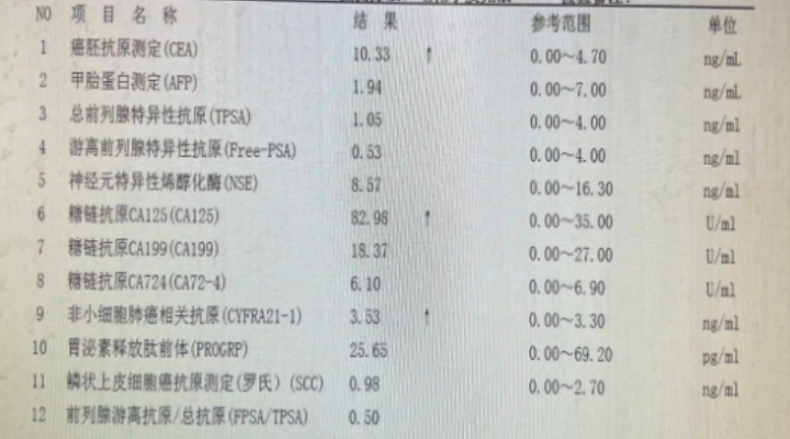 “参”临其境 “一”路相伴——典型病例【肺癌53】医药新闻-ByDrug-一站式医药资源共享中心-医药魔方