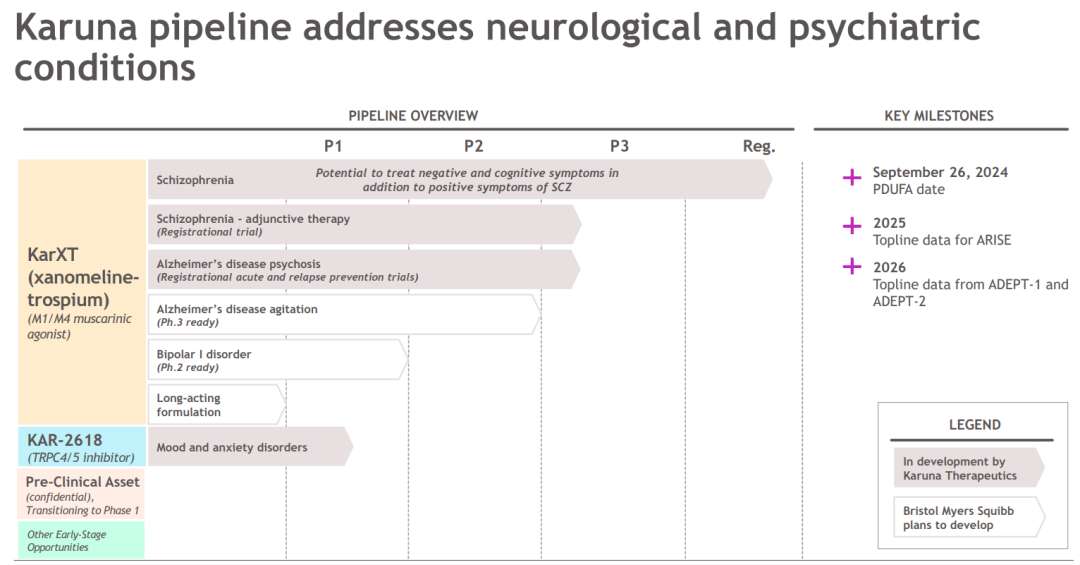 140亿美元！BMS收购Karuna Therapeutics医药新闻-ByDrug-一站式医药资源共享中心-医药魔方