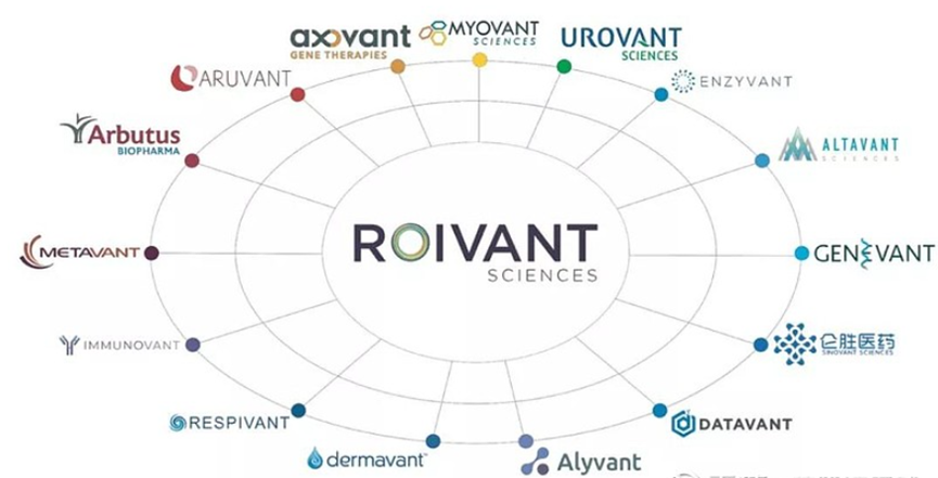 超8亿元！LNP龙头Genevant Sciences与Tome合作开发肝病基因编辑疗法医药新闻-ByDrug-一站式医药资源共享中心-医药魔方