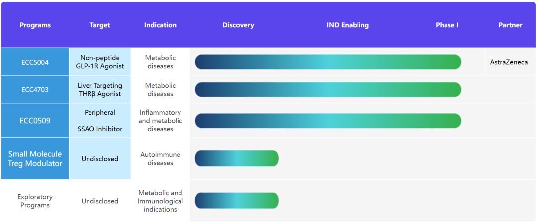 继20亿美元授权口服GLP-1药物后，诚益生物计划2025年美国IPO医药新闻-ByDrug-一站式医药资源共享中心-医药魔方