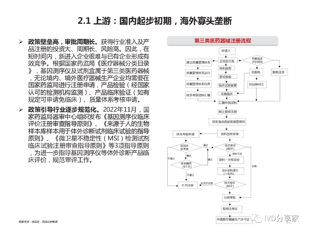 2023年基因测序行业深度分析报告医药新闻-ByDrug-一站式医药资源共享中心-医药魔方