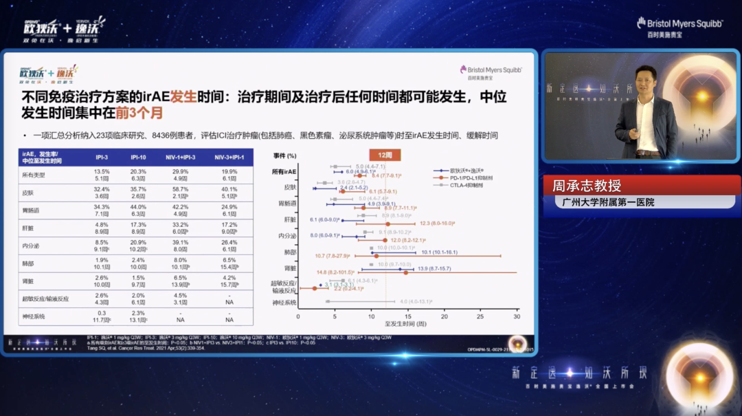 周承志教授：双免先驱，安然处之——O+Y方案为患者生命保驾护航医药新闻-ByDrug-一站式医药资源共享中心-医药魔方