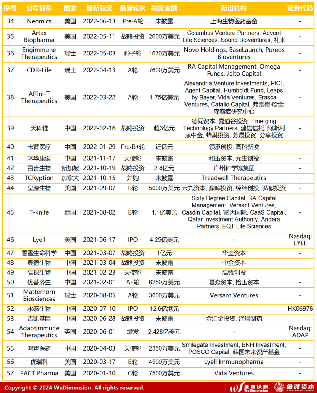 TCR疗法行业研究报告医药新闻-ByDrug-一站式医药资源共享中心-医药魔方