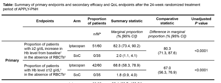 ASH 2022丨6项Late-Breaking Abstracts新鲜出炉, 重磅研究一文尽览!医药新闻-ByDrug-一站式医药资源共享 ...