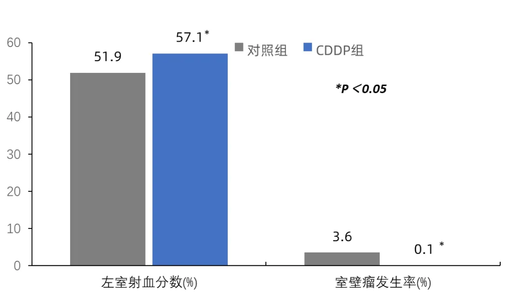 全球首部CMVD中西结合诊治指南发布：复方丹参滴丸获推荐医药新闻-ByDrug-一站式医药资源共享中心-医药魔方