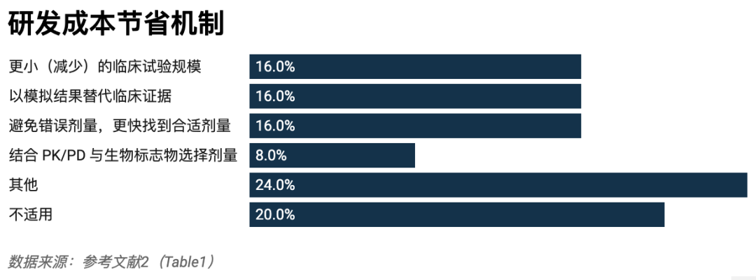 模型引导的药物开发：从FDA 2024年新药获批看MIDD的监管价值与产业实践医药新闻-ByDrug-一站式医药资源共享中心-医药魔方