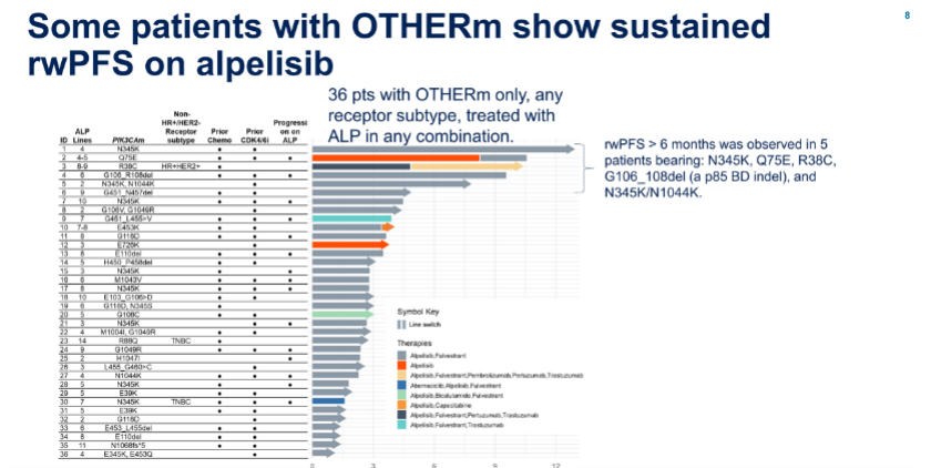 【2021 ASCO】F1CDx助力发现更多PIK3CA敏感突变类型，为应用Alpelisib提供精准信息医药新闻-ByDrug-一站式医药 ...