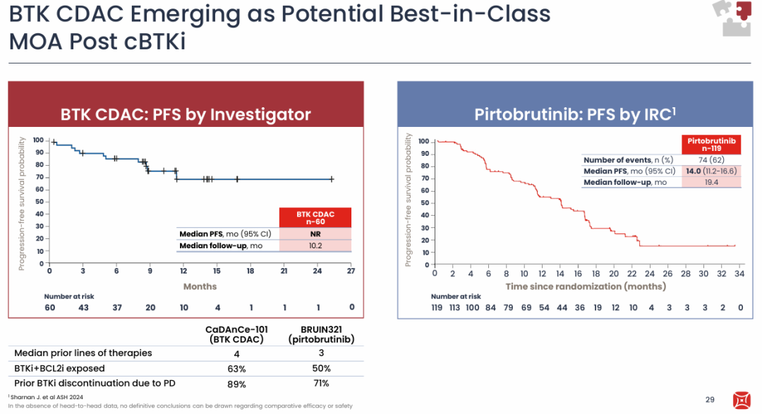 BTK，从肿瘤“卷”向自免医药新闻-ByDrug-一站式医药资源共享中心-医药魔方