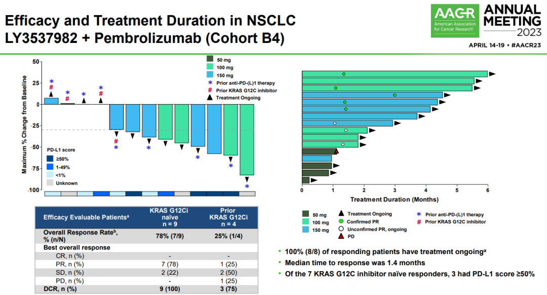 2023年11月 | 18款创新药进入III期，8款来自中国药企医药新闻-ByDrug-一站式医药资源共享中心-医药魔方